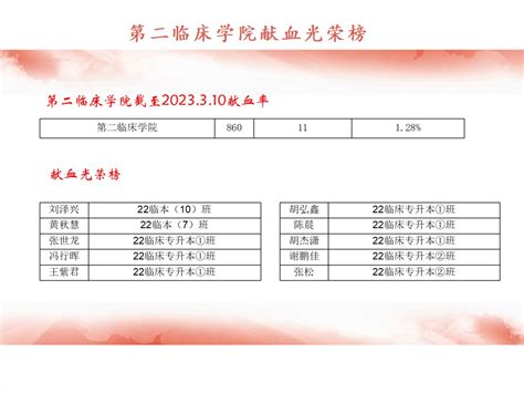 第二临床学院无偿献血光荣榜第四期 海南医学院第二临床学院