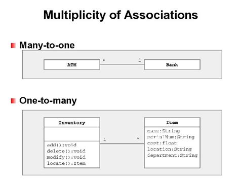 Uml Class Diagrams Uml Class Diagrams Represent