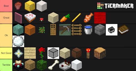 Cubecraft Team Eggwars Maps Tier List Community Rankings Tiermaker