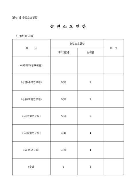 승진관리 규정 비즈폼 샘플 양식 다운로드