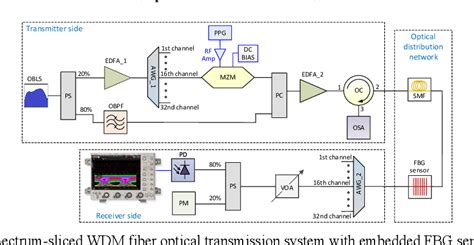 Figure From Development Of The Multifunctional Fiber Optical Sensing System And Its