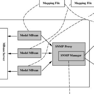 SNMP Protocol Engine Download Scientific Diagram