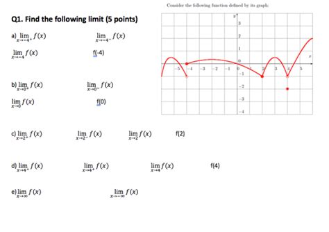 Solved Consider The Following Function Defined By Its Graph
