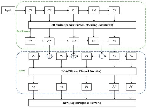 Improvement Of Mask R Cnn Algorithm For Ore Segmentation