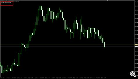 Mtf Indicator Problem With M1 Candles Loading Price Chart Mql4 And