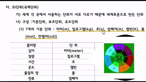 1 화학공학의 기초 Youtube