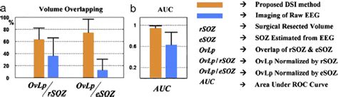 Figure 4 From Dynamic Imaging Of Ictal Oscillations Using Non Invasive High Resolution Eeg