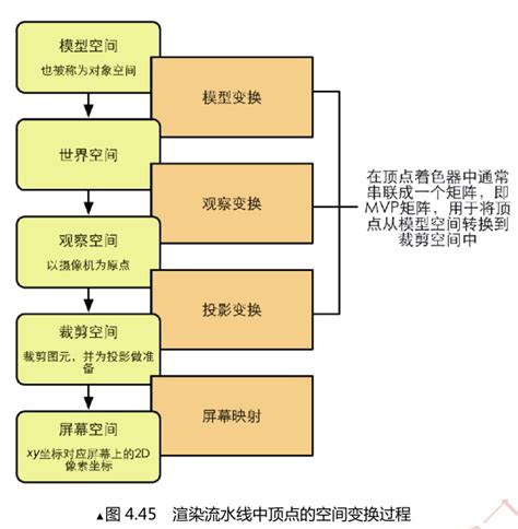 shader入门精要笔记 第 章 数学基础 黄瓜养殖基地