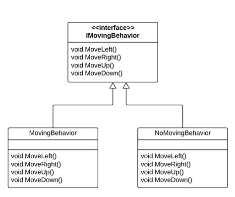 Null Object Pattern Santhosh Ravirala