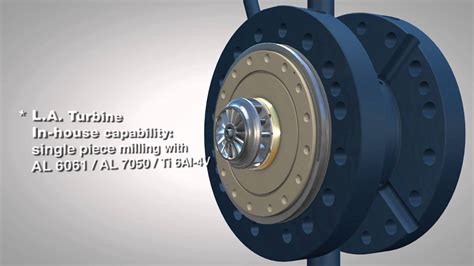 La Turbine How Turboexpanders Work Youtube