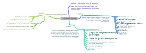 43 Matplotlib Seaborn Coggle Diagram