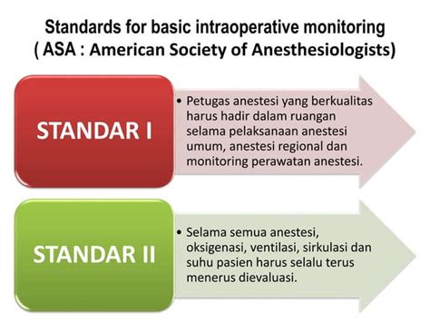 Monitoring Intraoperatif Dan Terapi Cairan Pptx