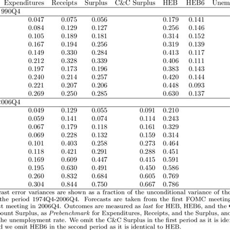 Forecast Error Variance Download Table