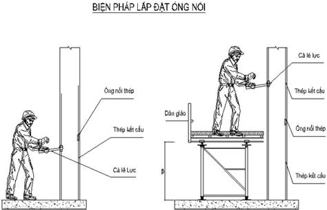 Tổ Chức Thi Công Nối Thép Bằng Coupler