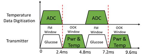 2 System Timing Diagram Download Scientific Diagram