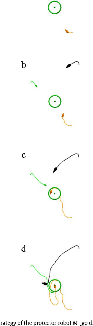 Figure 1 From Analysis And Solution Of A Predator Protector Prey Multi