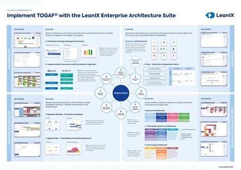 Find Out How To Implement Togaf® With An Agile Enterprise Architecture Tool If You Are Using