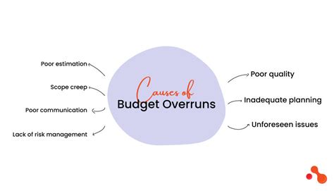 Tips To Prevent Budget Overrun For Software Development Project