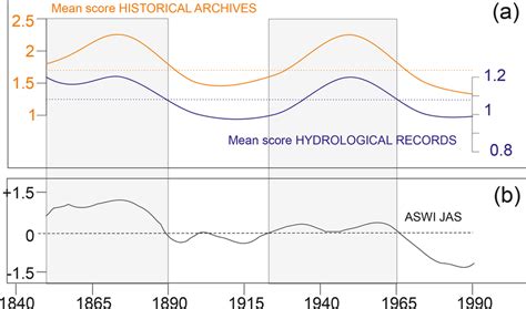 Observed And Reconstructed Rainfall Anomalies Over The Sahel During The