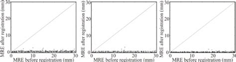 Registration Results With Simulated EEG Data For The Three Datasets Download Scientific