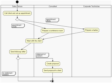 how to create a uml diagram using dia diagram editor youtube