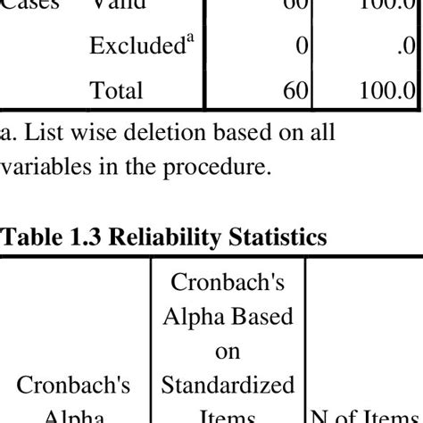 Case Processing Summary Download Table