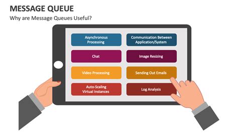 Message Queue Powerpoint Presentation Slides Ppt Template