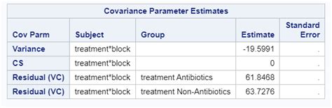 Solved Error Quanew Optimization Cannot Be Completed Sas Support