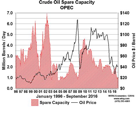 5 Difficult Things Opec Must Do If It Really Wants An Oil Output Cap