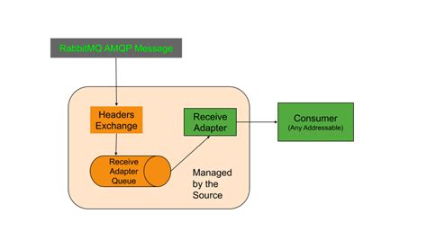 Announcing Eventing Rabbitmq Moving To Ga Knative