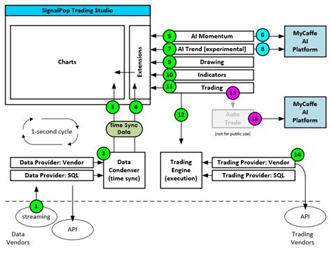 Using Mycaffe Ai Platform In Real Time Inferencing