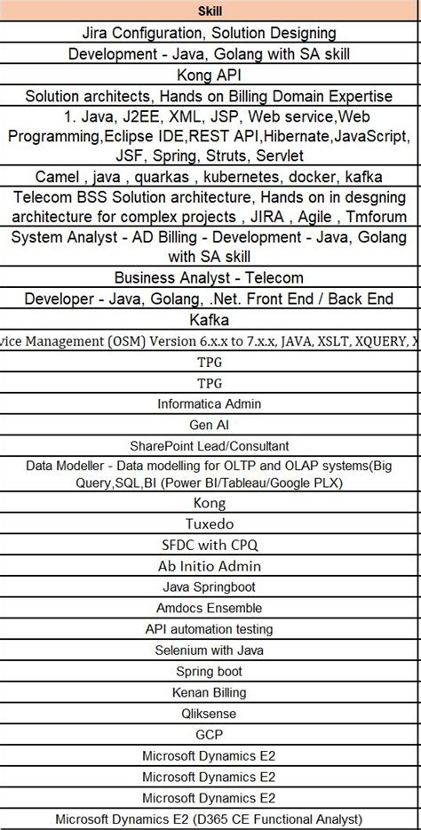 Techjobs Chennaijobs Javadeveloper Solutionarchitect Kafka Telecom Bulli Raju Kurukuri