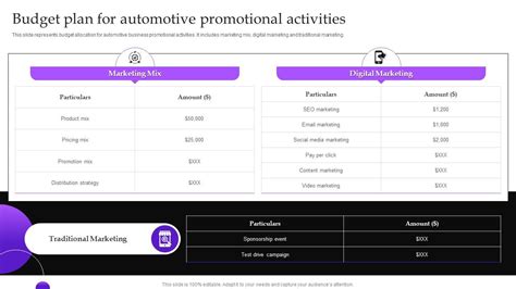 Implementing Automobile Marketing Strategy Budget Plan For Automotive
