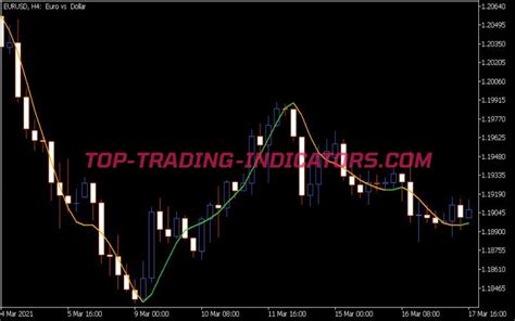 Hull Indicator • Top Mt5 Indicators Mq5 Or Ex5 • Top Trading