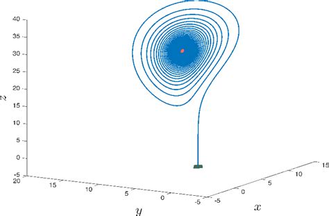 Figure 21 From Validated Chebyshev Based Computations For Ordinary And Partial Differential