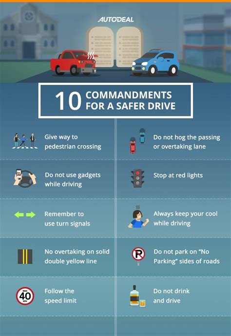 10 Commandments That Every Motorist Should Follow Articles Motorist
