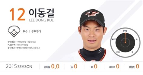 한화 이동걸 빈볼 시즌 첫 벤치클리어링에 퇴장까지1군 등록 첫날 씁쓸