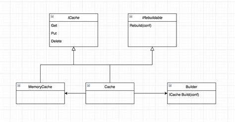 第二周 作业 Infoq 写作平台