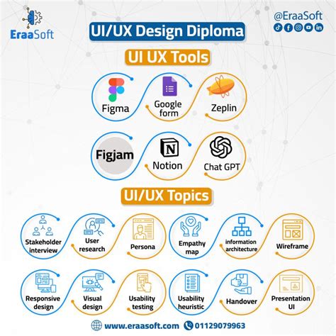 ‏إزاى تبدأ فى مجال الـ Ui Ux Design فى 2025 🧑‍💻 1️⃣تعرف الفرق بين الـ Uiوux واي الاستخدام بتاعهم