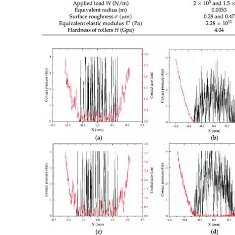 Experiment Operating Parameters For Validation Download Scientific Diagram