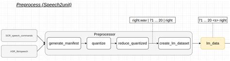GitHub Ga SpeechPrompt V SpeechPrompt V Prompt Tuning For Speech Classification