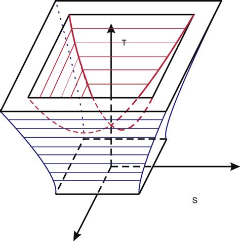 The Case Of The Norm L Download Scientific Diagram