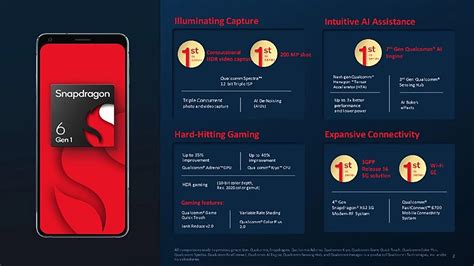 So Sánh Dimensity 6100 Plus Vs Snapdragon 6 Gen 1 Mediatek Thụt Lùi