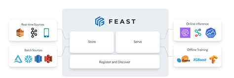 Ketan Gangal On Linkedin Hello Everyone 🙋‍♂️ 🕵‍♂️ For The Past 2 3 Days I Have Been Exploring…