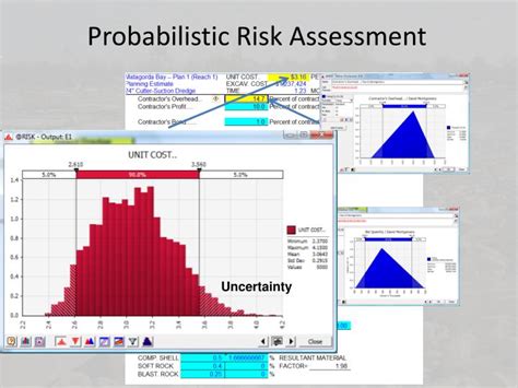 Ppt Risk Analysis Powerpoint Presentation Id2205267