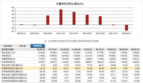 A股公告再现乌龙！和而泰被写“临死股东大会”，公司q1营收净利双降上市公司公告惊现“临死股东大会”包括汽车