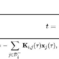 Illustration Of Scheduling Of Algorithm 1 Over A Timeline Download Scientific Diagram