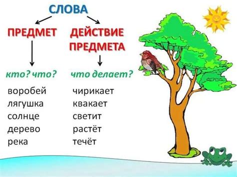 Предмет признак предмета действие предмета таблица 1 класс Слова