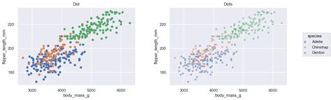 Seaborn Objects グラフィックの文法で強化された Python 可視化ライブラリの新形態 GMOインターネットグループ グループ研究開発本部