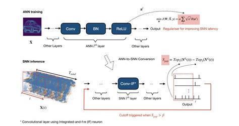 edge impulse on linkedin 2301 09522 pdf